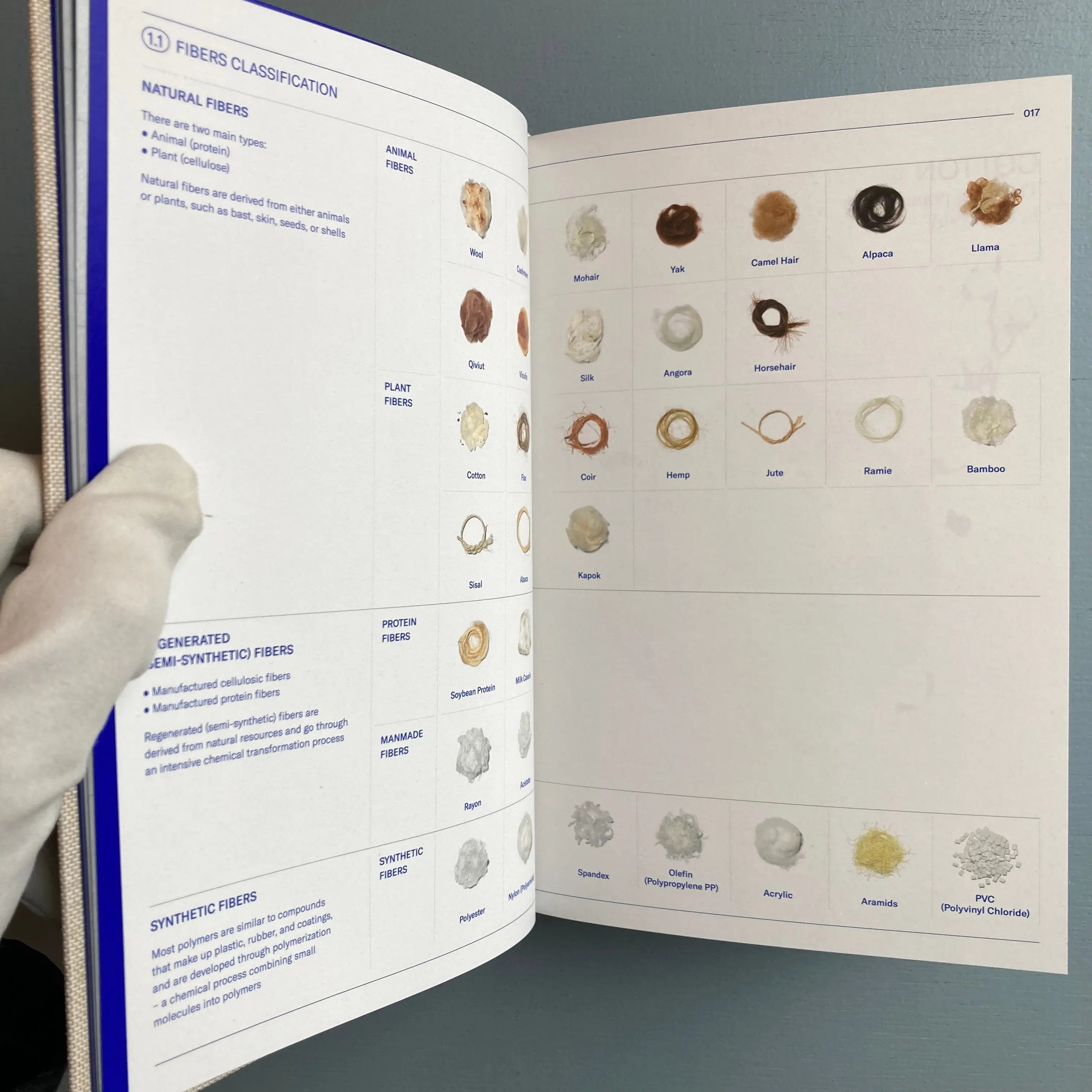 TEXTILEPEDIA - The Complete Fabric Guide - Fashionary 2022 - Saint ...